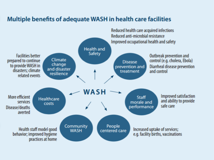 Wash in Healthcare Facilities | International Medical Corps