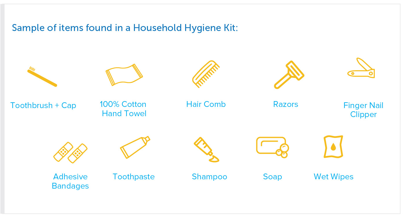 Kitting Manual | International Medical Corps