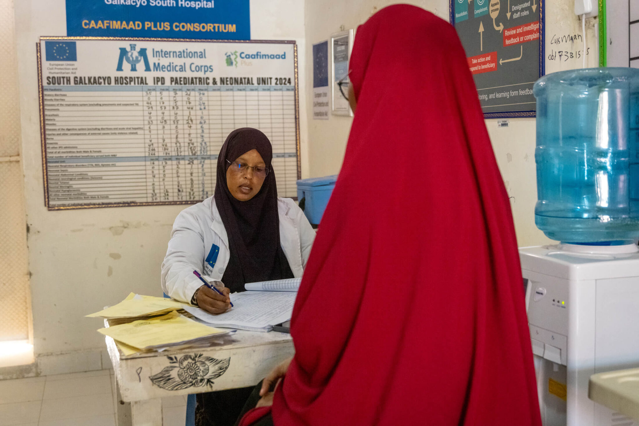 August Snapshots 2024 | International Medical Corps